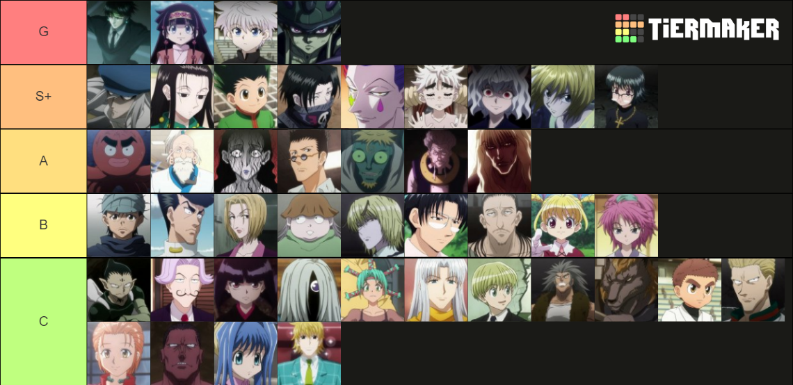 Hunter X Hunter Tiers List Tier List (Community Rankings) - TierMaker