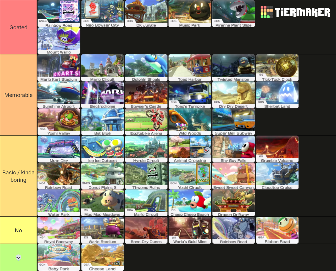 Mario Kart 8 Deluxe Courses Tier List (Community Rankings) - TierMaker