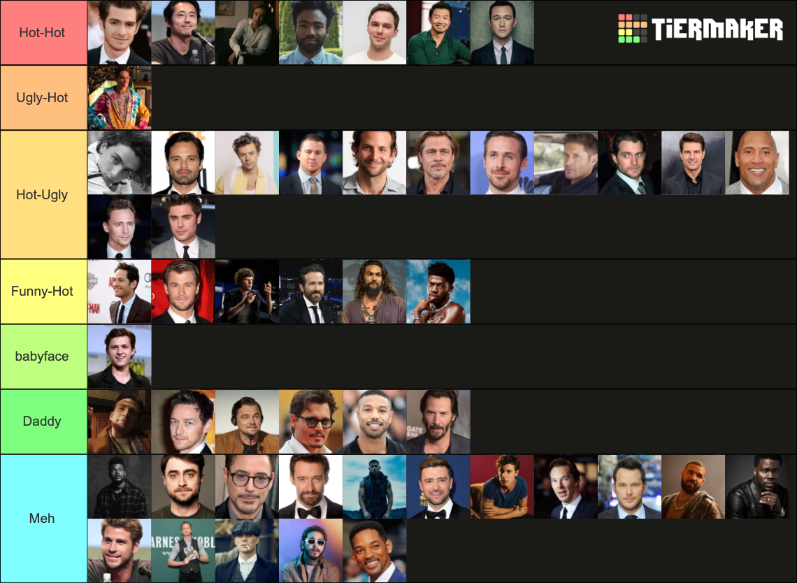 Male Celebrities Tier List (Community Rankings) - TierMaker