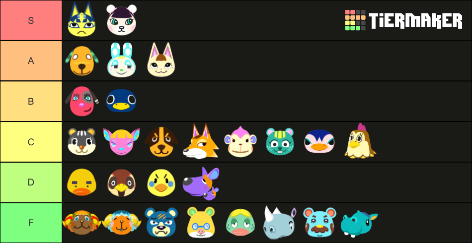 Recent Animal Crossing Tier Lists - TierMaker
