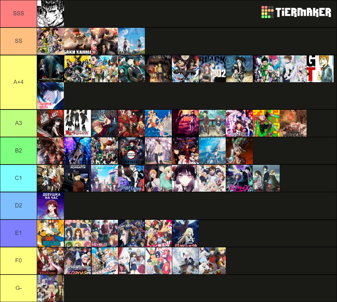 Anime Rating (N - edition) Tier List (Community Rankings) - TierMaker