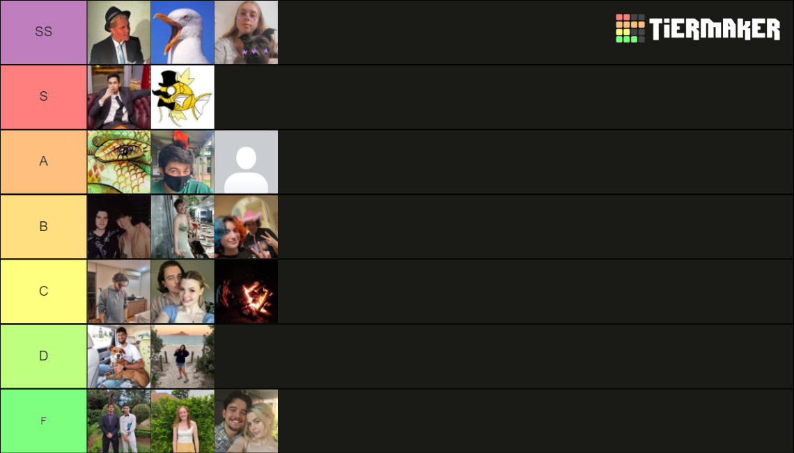 Chodesters List Tier List (Community Rankings) - TierMaker