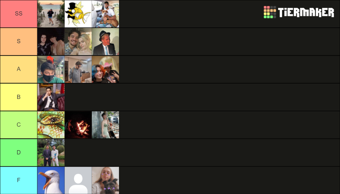 Chodesters List Tier List (Community Rankings) - TierMaker