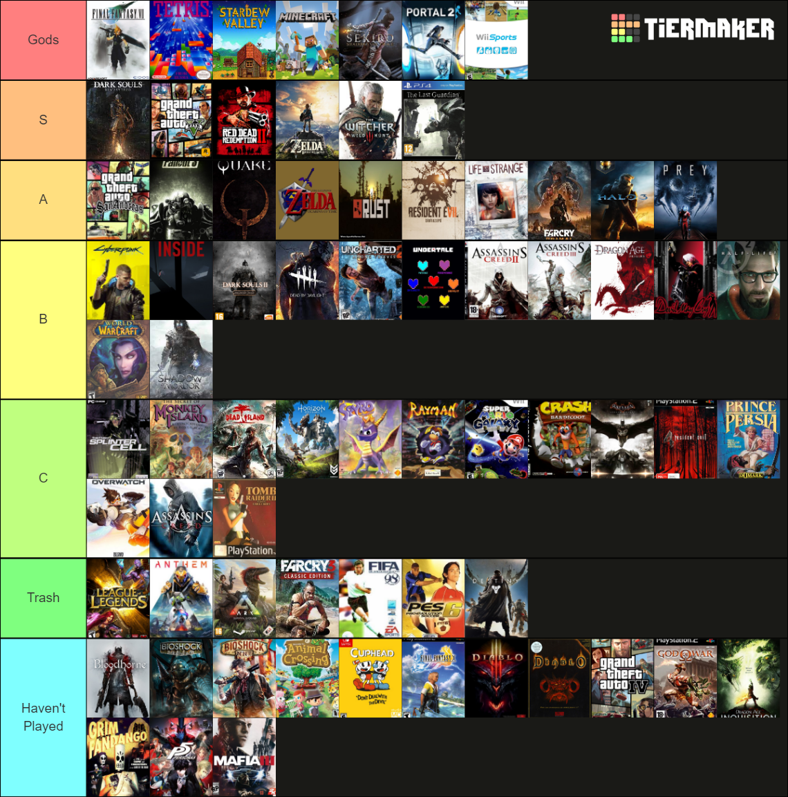 Definitive Videogames Tierlist (200+) Tier List (Community Rankings ...
