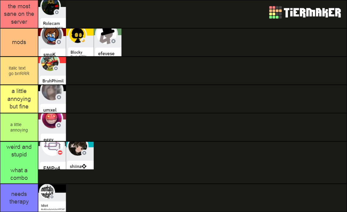 S to F Normality Scale Tier List (Community Rankings) - TierMaker