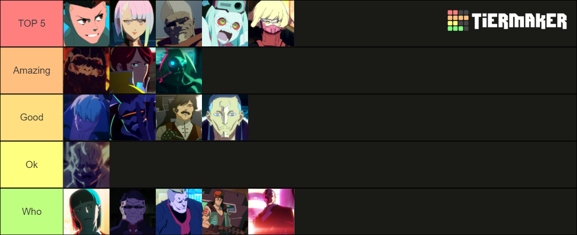Cyberpunk: Edgerunners Characters Tier List (Community Rankings ...