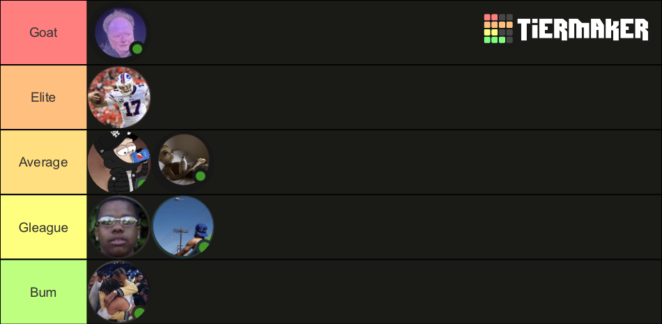 2k Tier List (Community Rankings) - TierMaker