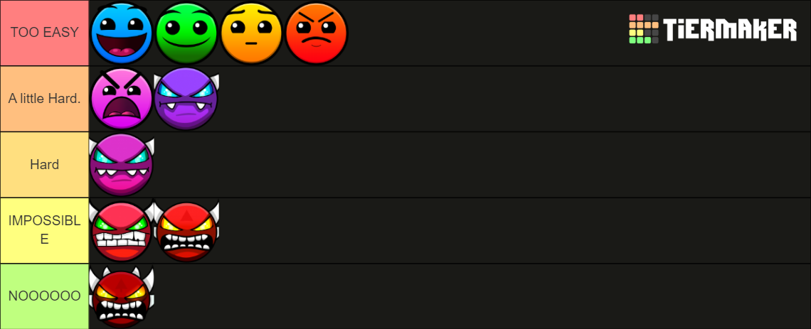 Geometry Dash Difficulty faces Tier List (Community Rankings) - TierMaker