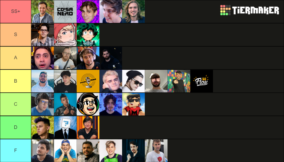 Top Youtubers Channel Tier List (Community Rankings) - TierMaker