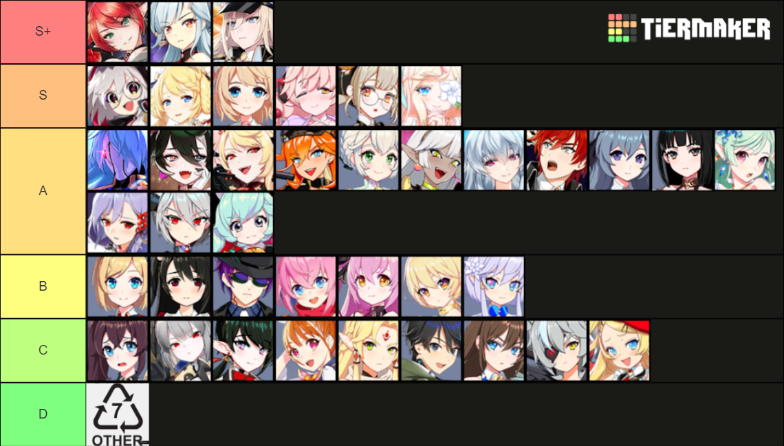Outerplane Тир Лист Вики [Май 2023]: Лучшие персонажи Tier List (Community Rankings) - TierMaker