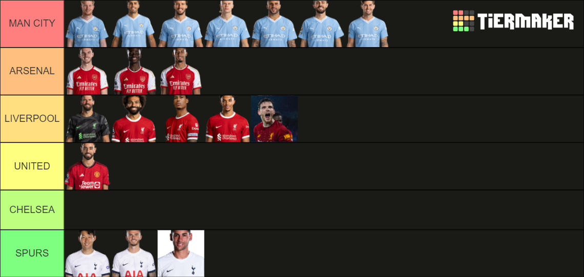 WORLD CLASS PLAYERS Tier List (Community Rankings) - TierMaker