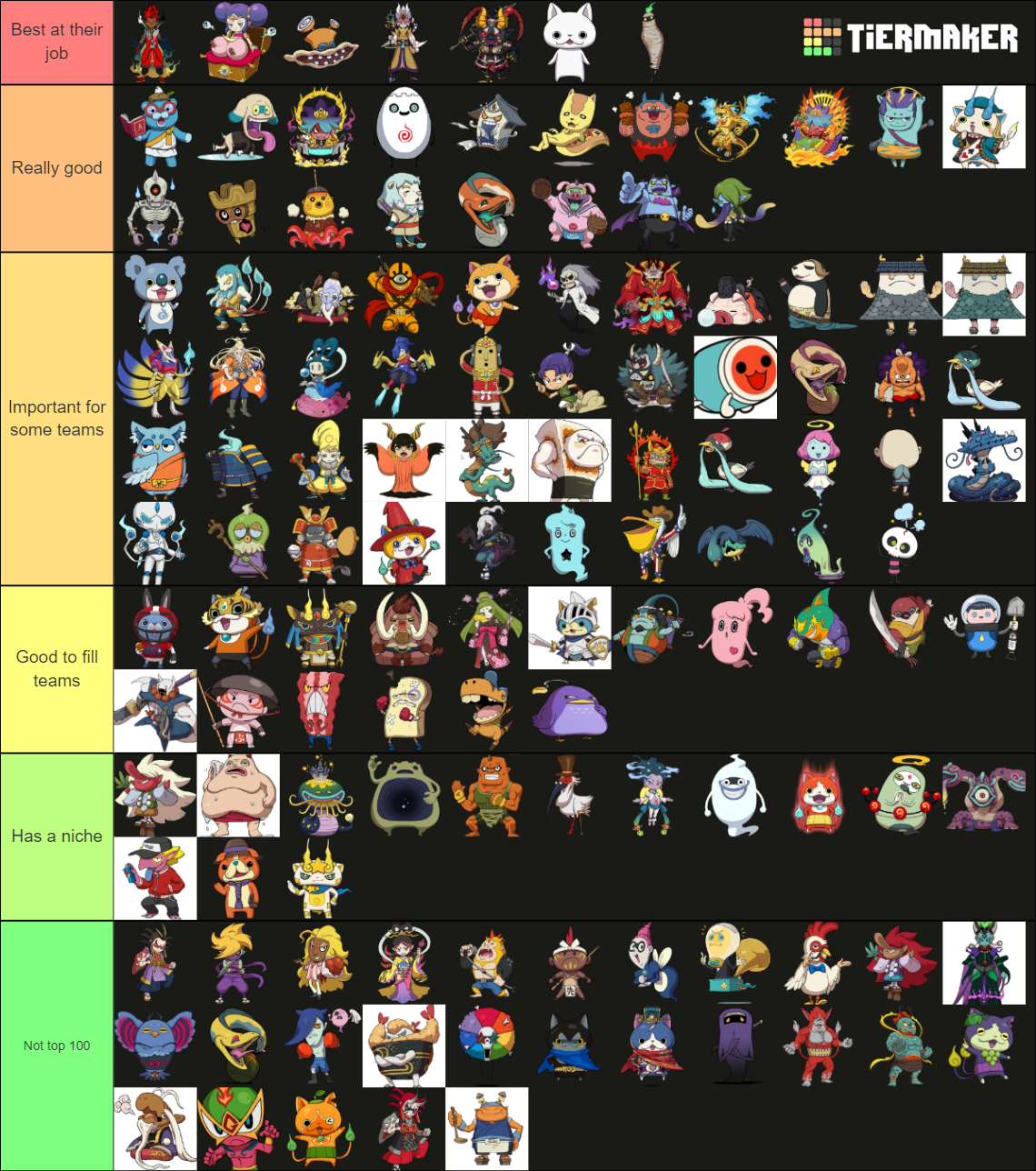 Ykw3 competitive ranking Tier List (Community Rankings) - TierMaker