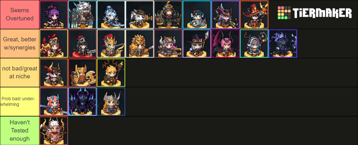 Unknown knights: Pixel RPG () Tier List (Community Rankings) - TierMaker