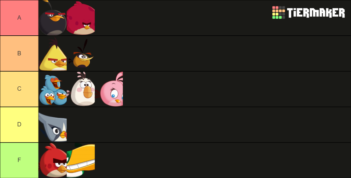 Angry Birds Flock Tier List (Community Rankings) - TierMaker