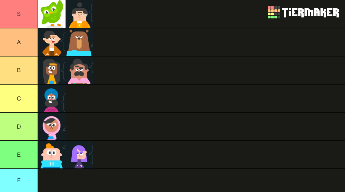 Duolingo Characters Tier List (Community Rankings) - TierMaker
