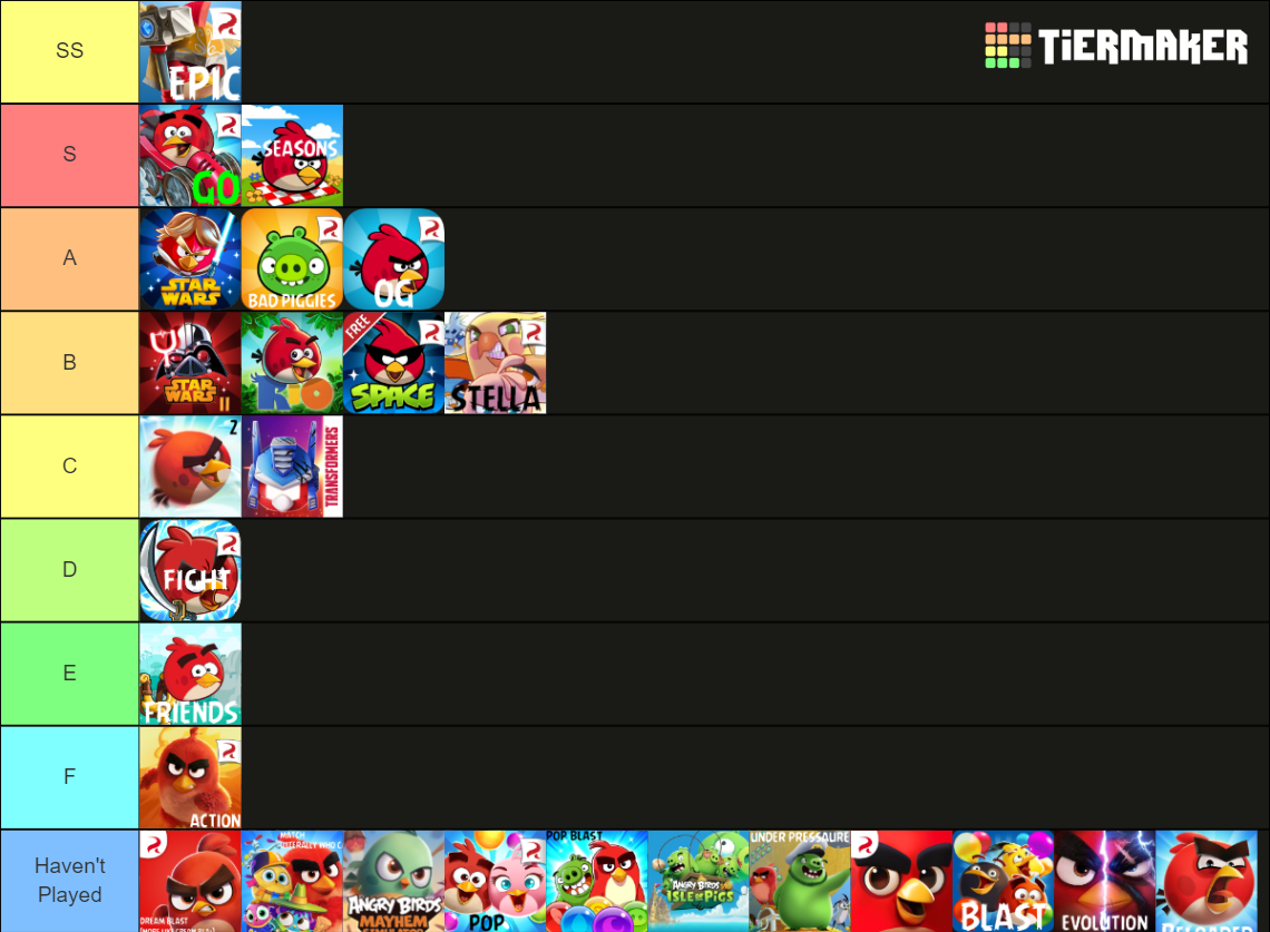 Every Angry Bird Game Tier List (Community Rankings) - TierMaker
