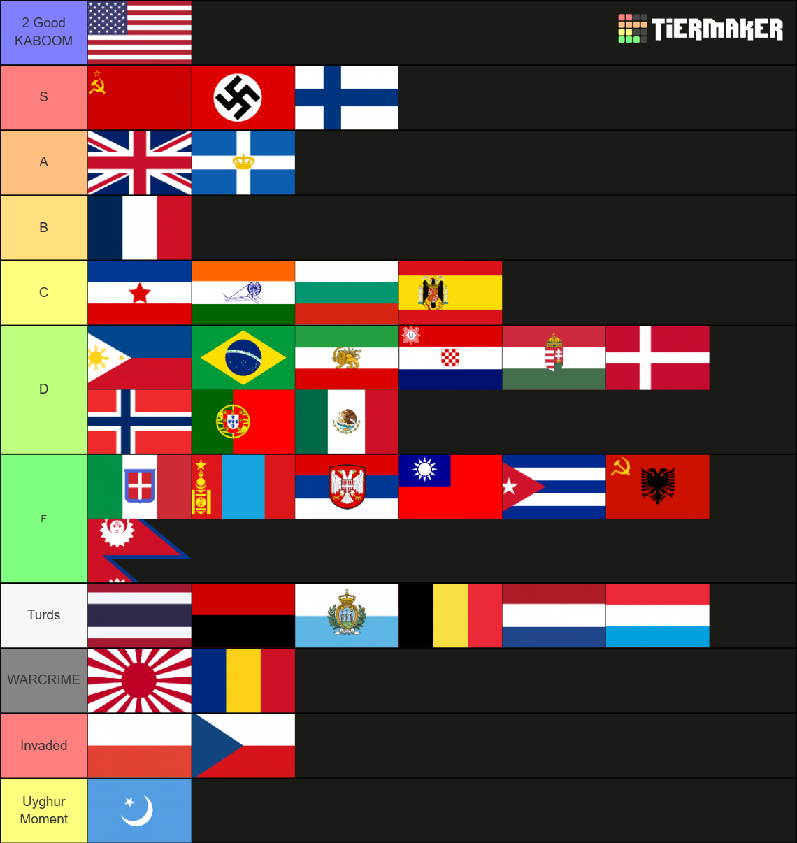 WW2 countries ranked Tier List (Community Rankings) - TierMaker
