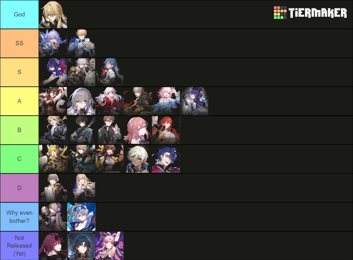 Honkai Star Rail: Best Characters Tier List (Community Rankings) - TierMaker