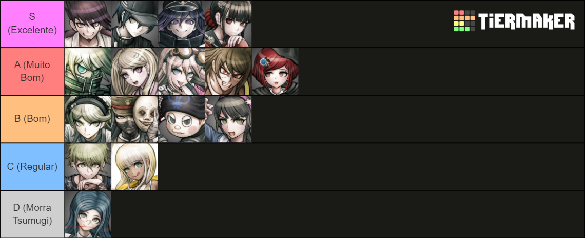 Danganronpa V3 Killing Harmony Tier List (Community Rankings) - TierMaker