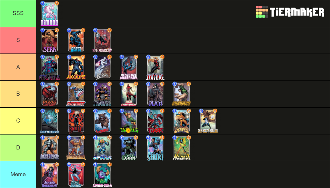 Marvel Snap Deck at 25/05/2023 Tier List (Community Rankings) - TierMaker
