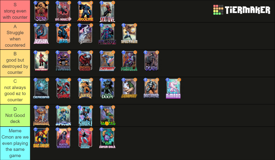 Marvel Snap Deck at 25/05/2023 Tier List (Community Rankings) - TierMaker