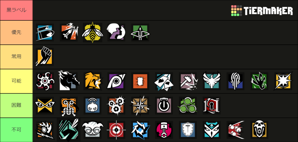 All Rainbow Six Siege Attackers (Y8S3) Tier List (Community Rankings ...