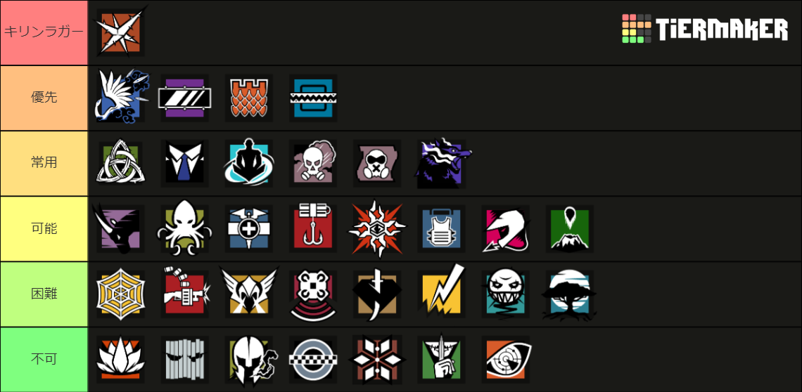 All Rainbow Six Siege Defenders (Y8S3) Tier List (Community Rankings ...