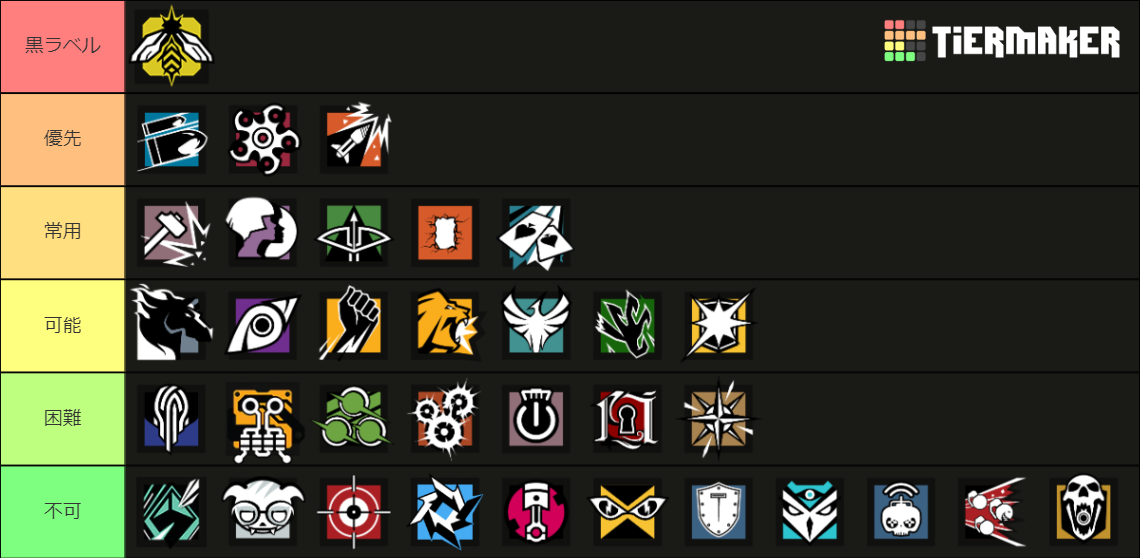 Rainbow Six Siege Attacker (Y8S2) Tier List (Community Rankings ...