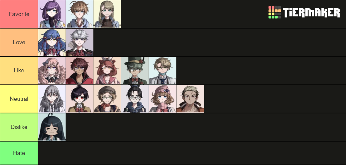 Danganronpa:(He)Artless Deceit Character Tierlist Tier List (Community ...