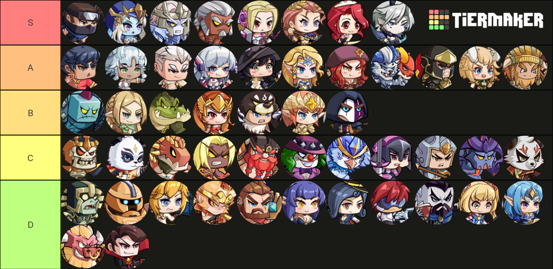 Mythic Summon Tier List (Community Rankings) - TierMaker