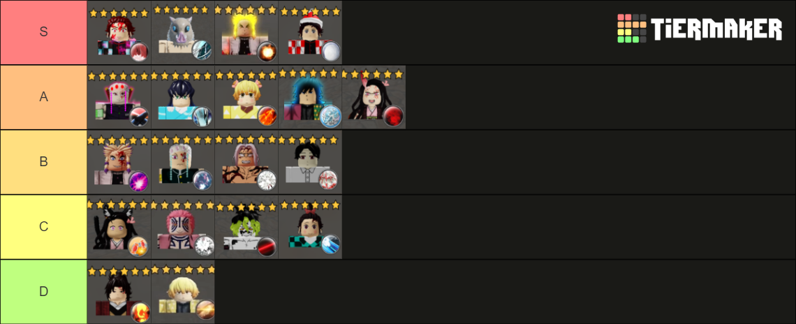 DSTD 6 star character Tier List (Community Rankings) - TierMaker