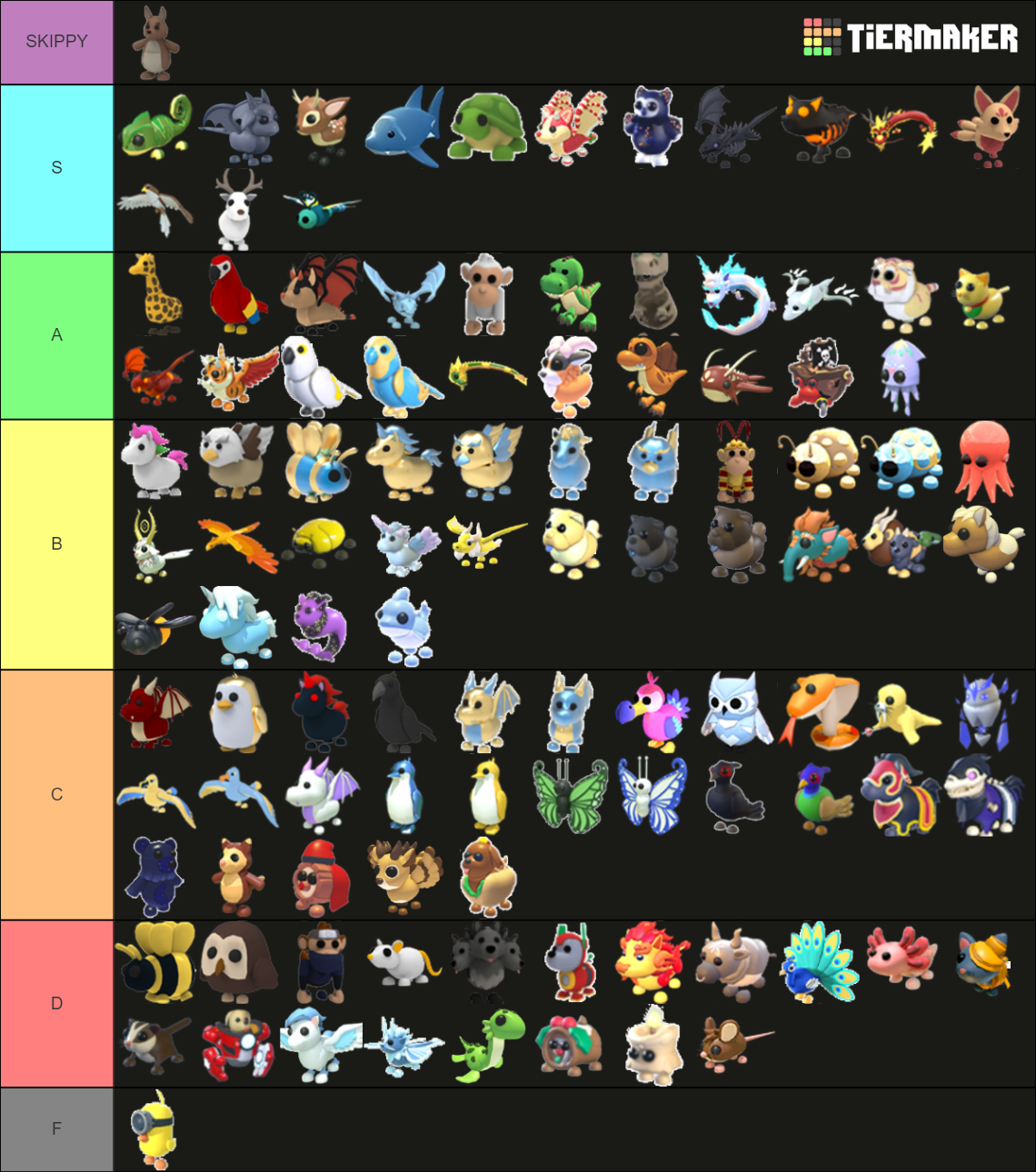 Adopt me legendary pets till September 2023 Tier List (Community Rankings) - TierMaker
