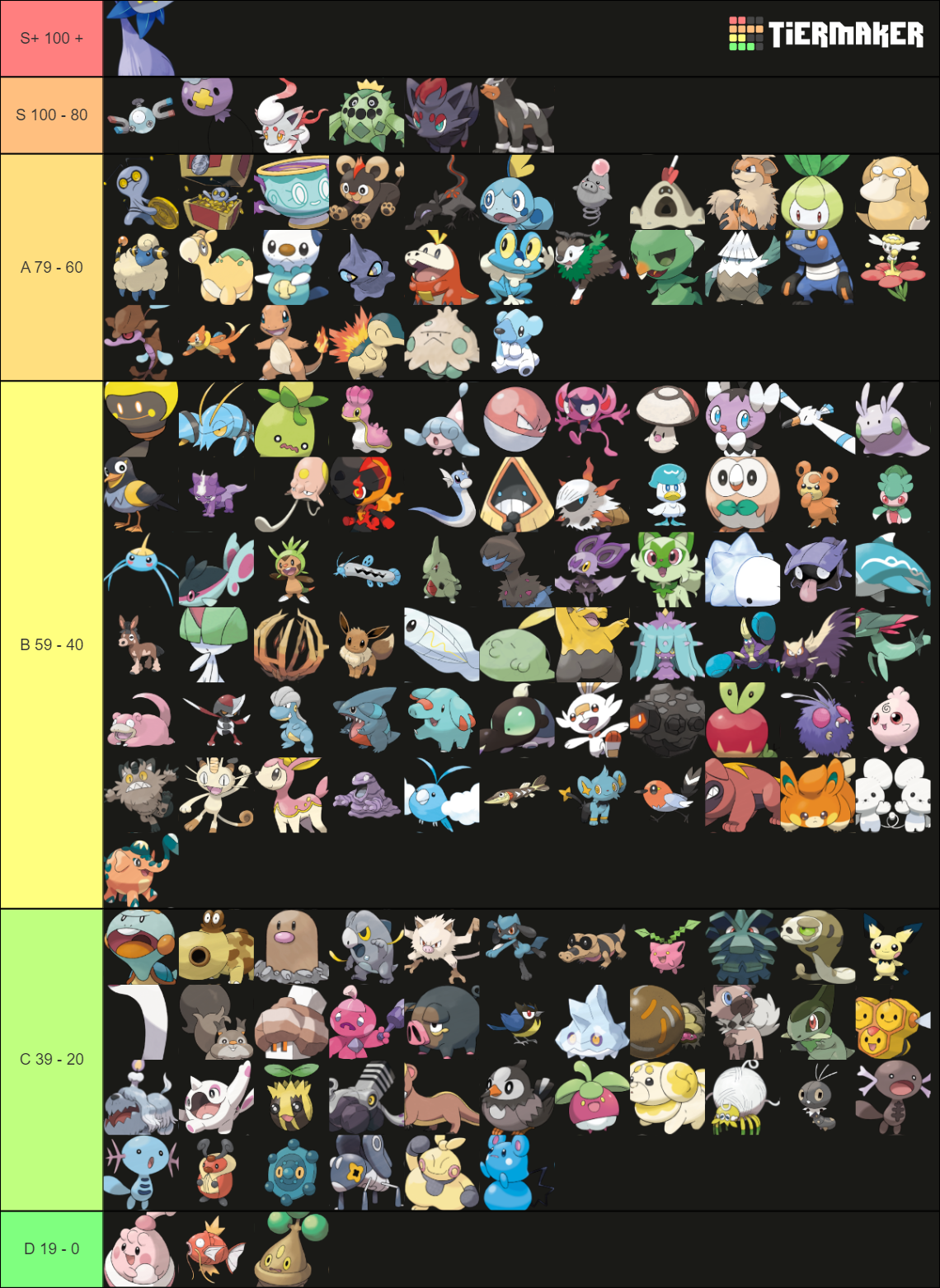 Pokémon Little Cup Spezial Angriff Tier List (Community Rankings ...