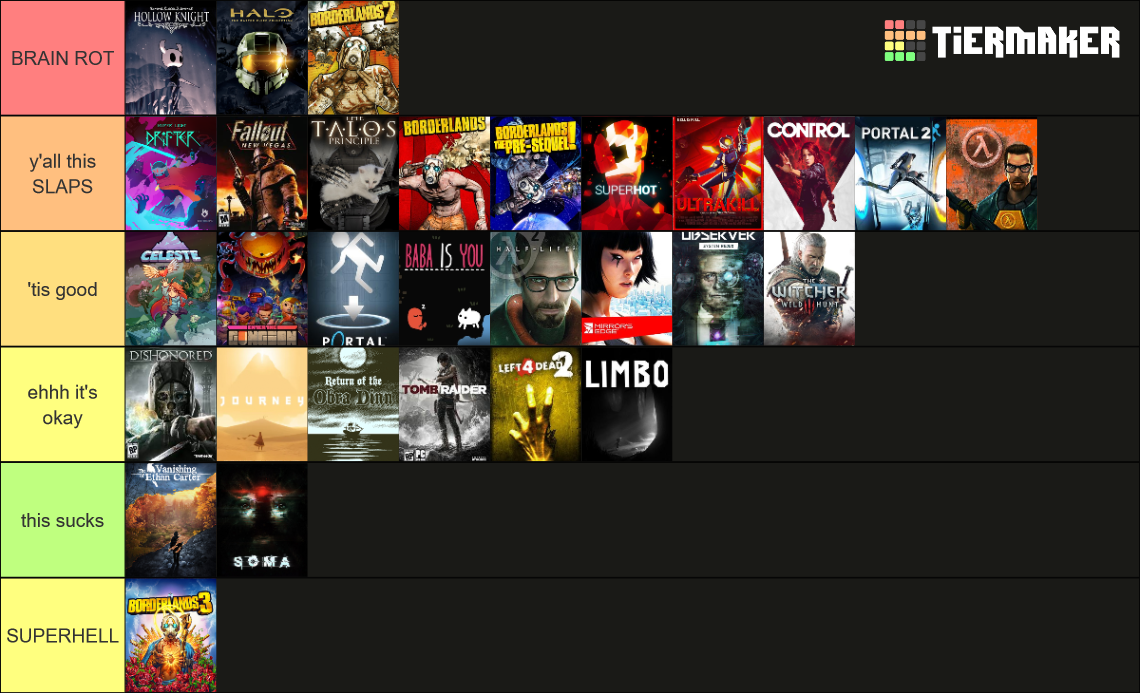 Games I've Played Tier List (Community Rankings) - TierMaker