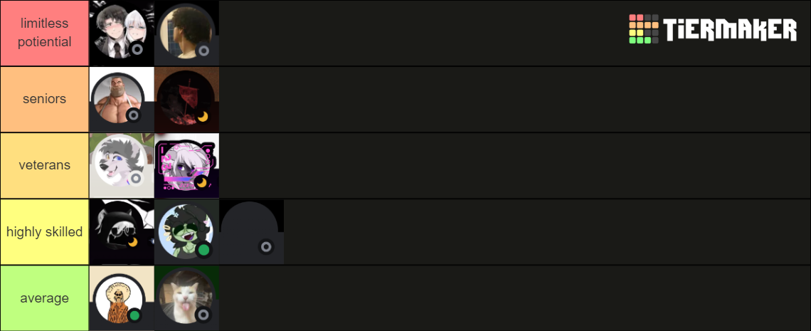 combat warriors skilled Tier List (Community Rankings) - TierMaker