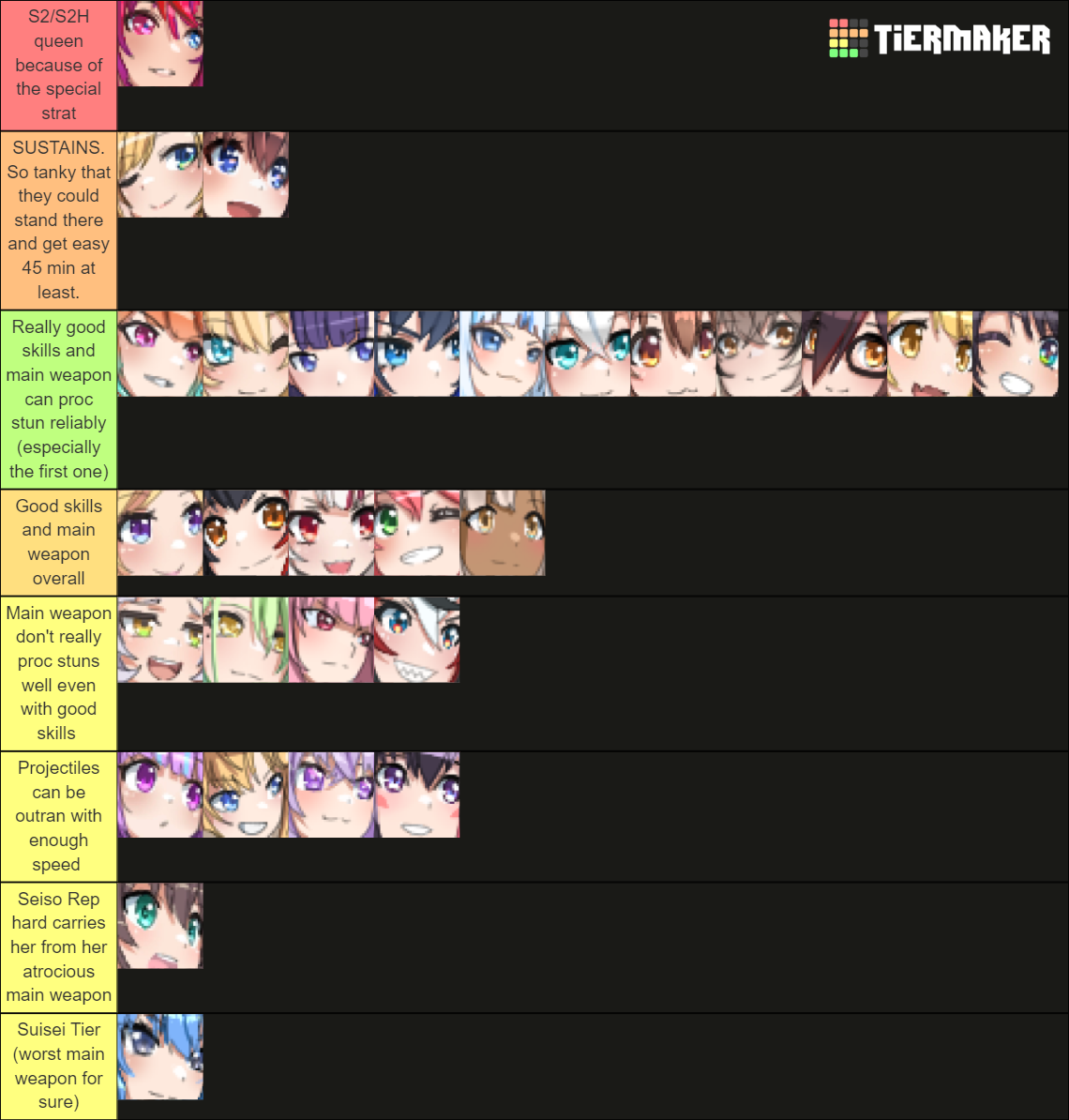 HoloCure Endless survival Tier List (Community Rankings) - TierMaker