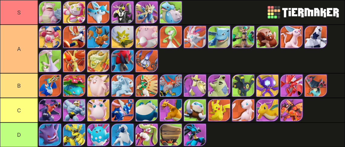 Pokémon UNITE Tier List (Community Rankings) - TierMaker