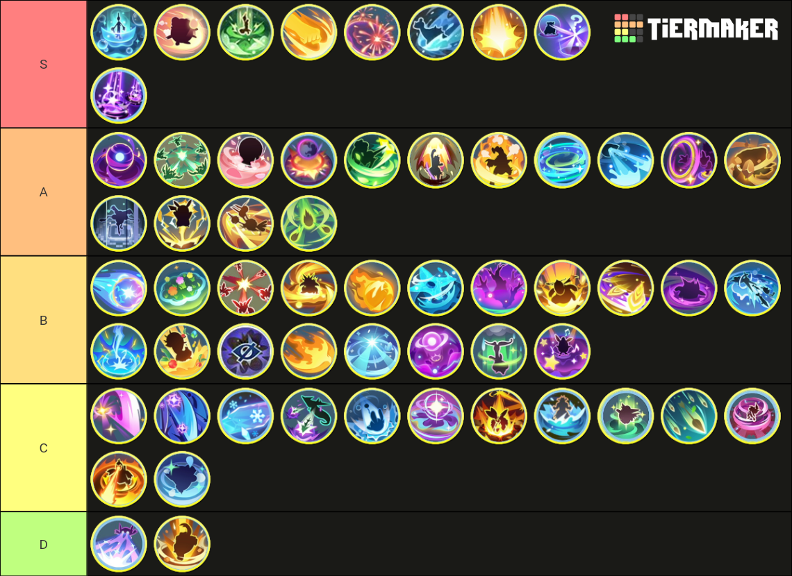 Unite Move Tier List (Community Rankings) - TierMaker