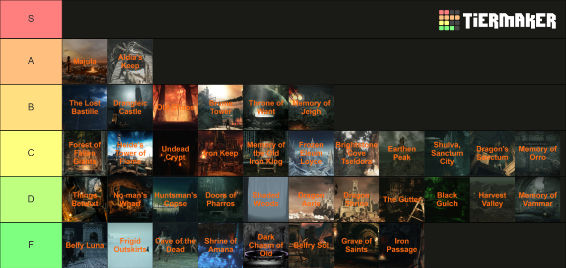 Dark Souls 2 Areas (Dark Souls 2 Levels) Tier List (Community Rankings ...