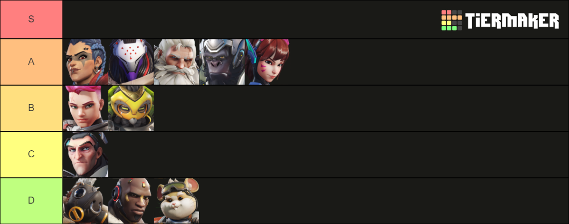 ow tank Tier List (Community Rankings) - TierMaker