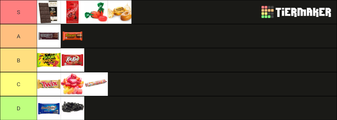 Candy ranking Tier List (Community Rankings) - TierMaker
