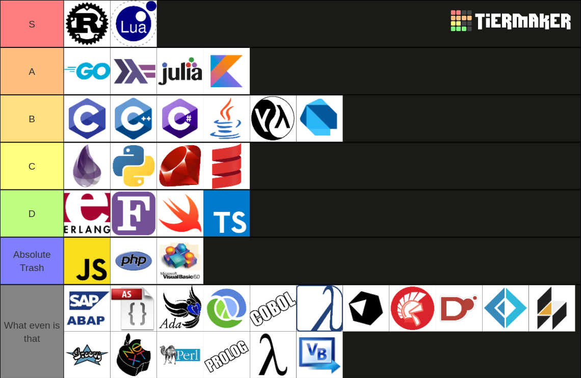 40 Programming Languages (2020) Tier List (Community Rankings) - TierMaker 40 Programming Languages (2020) Tier List (Community Rankings) - TierMaker