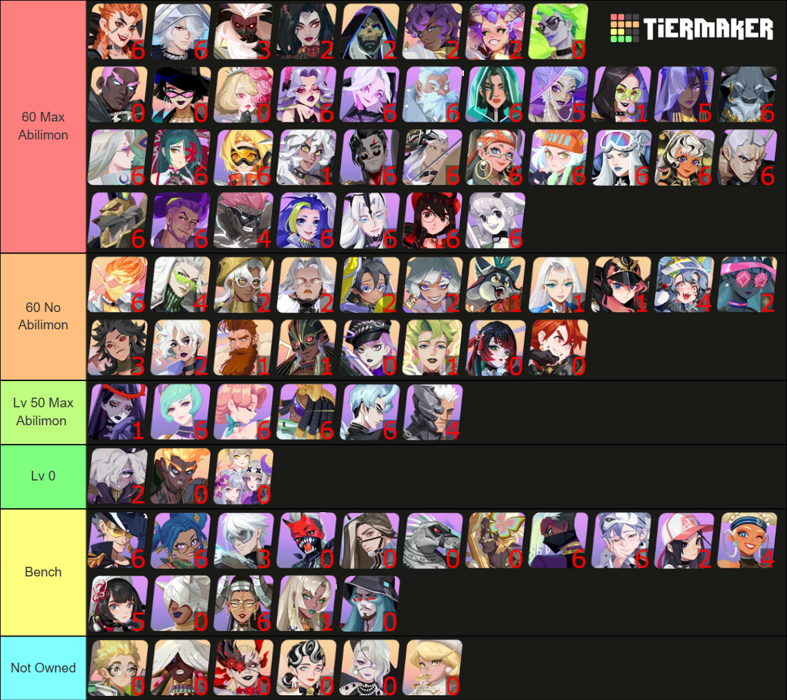 [Dislyte 3.2.5] !STOPPED! Made 9 New List, Read Descprition! Tier List (Community Rankings ...