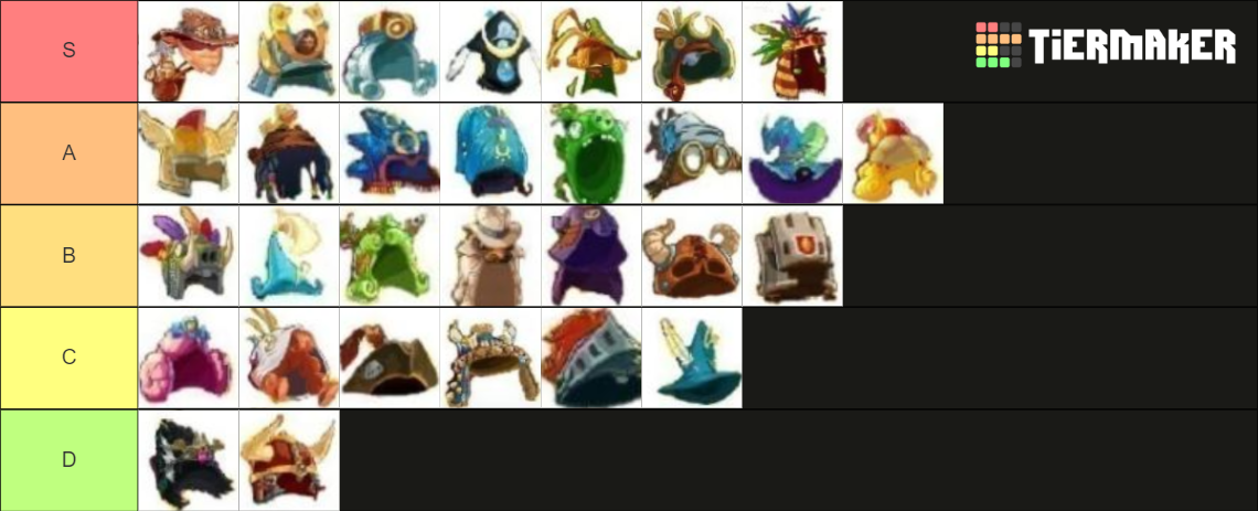Angry birds epic classes Tier List (Community Rankings) - TierMaker