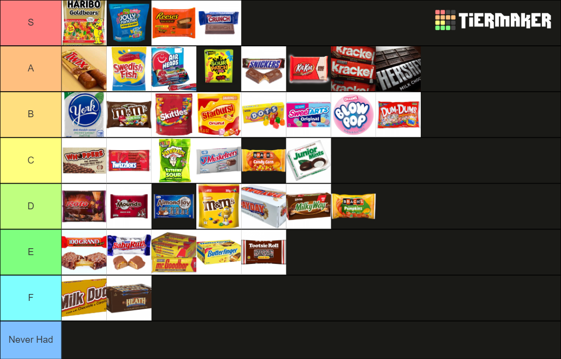 Sim's Ultimate Halloween Candy ! Tier List (Community Rankings) - TierMaker