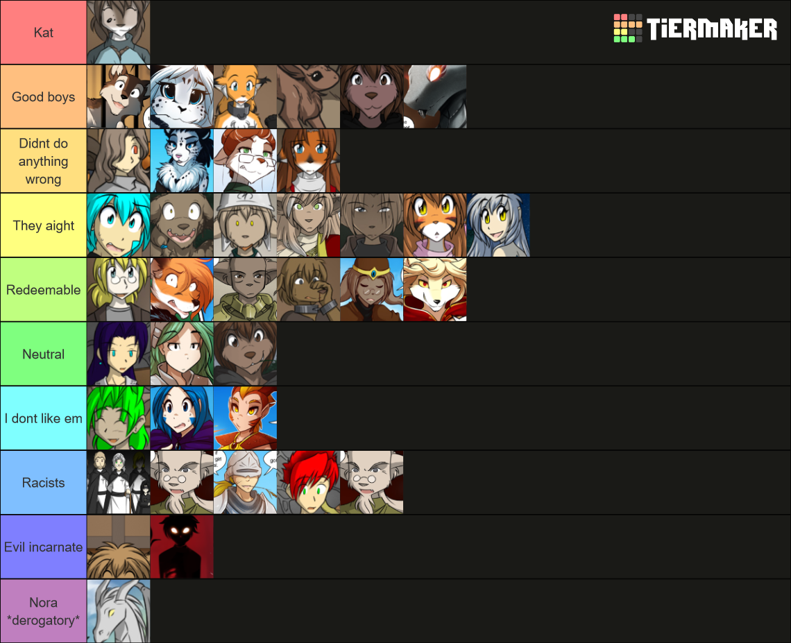 Twokinds Character Tier Tier List (Community Rankings) - TierMaker