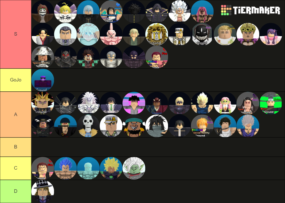 Roblox All Star Tower Defense 6 and 7* Tier List (Community Rankings ...