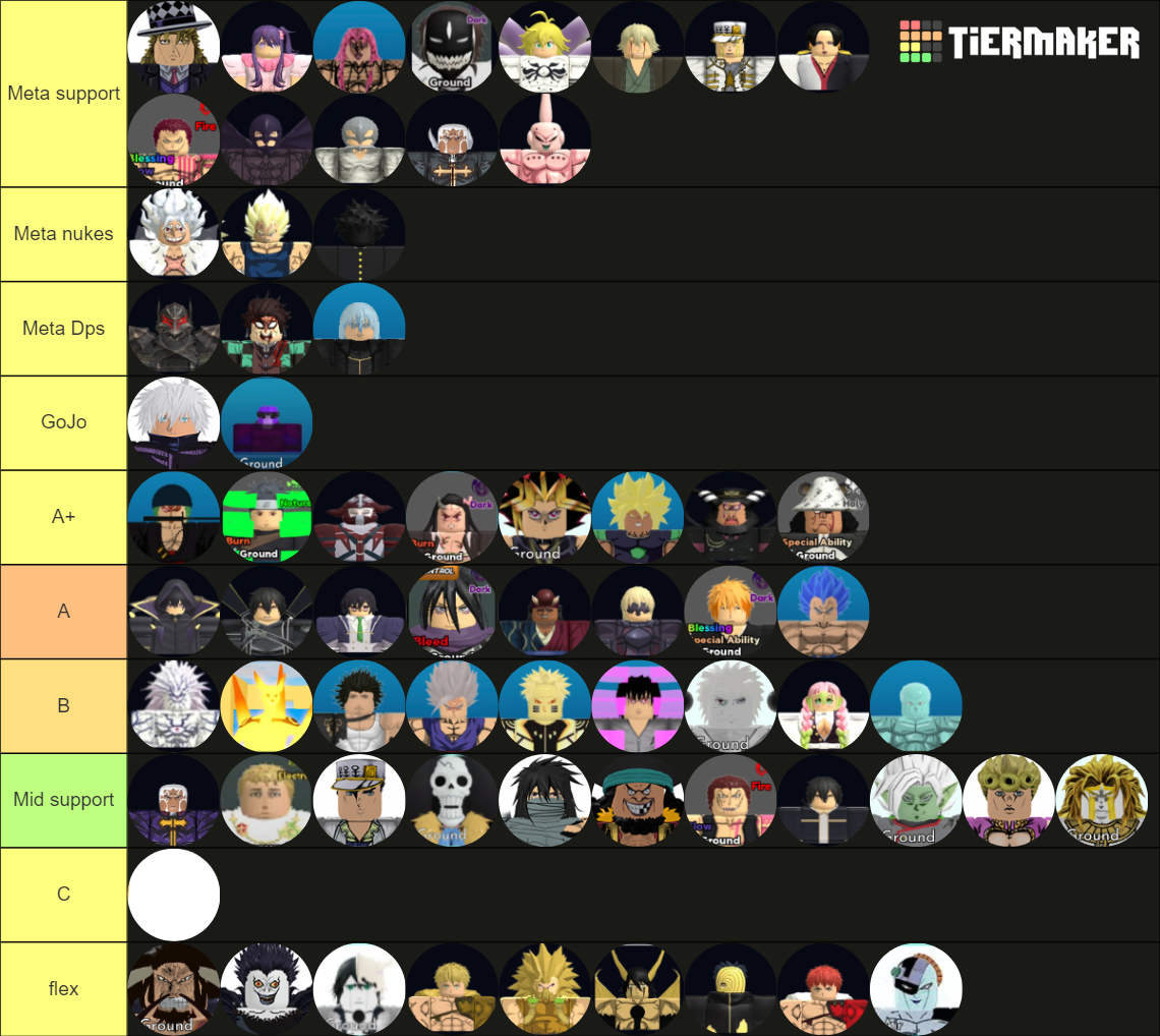 Roblox All Star Tower Defense 6 and 7* Tier List (Community Rankings ...