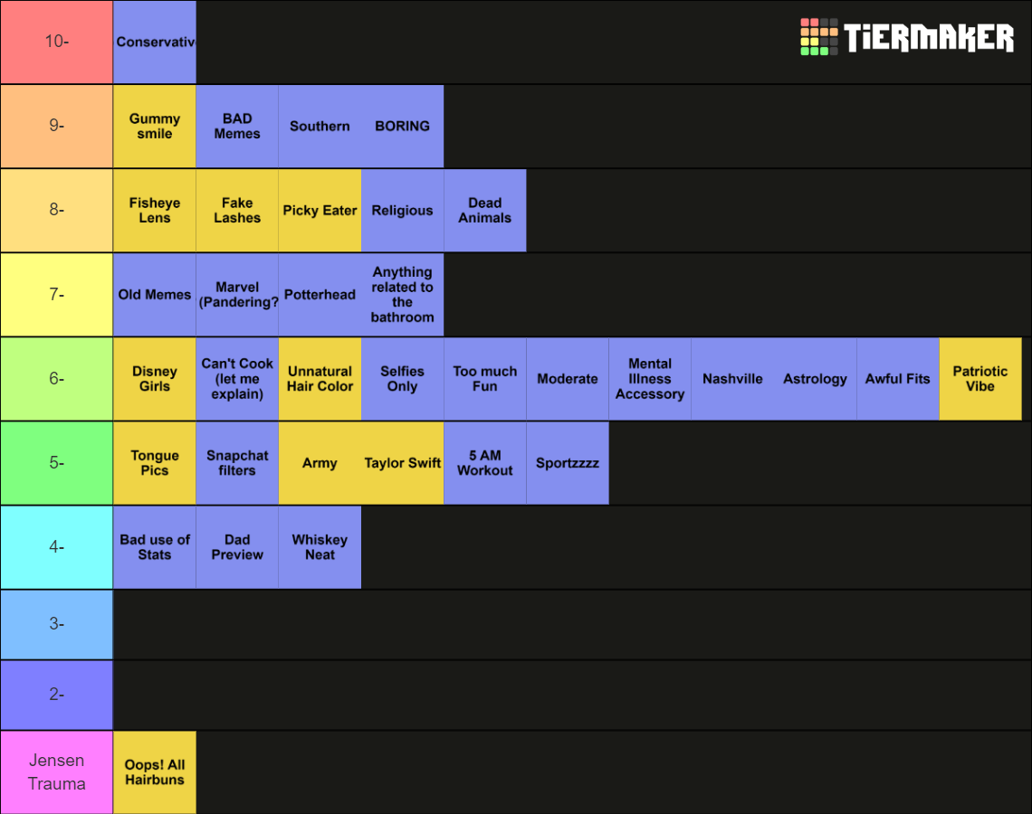 The Icks That Flew too Close to the Sun Tier List (Community Rankings ...