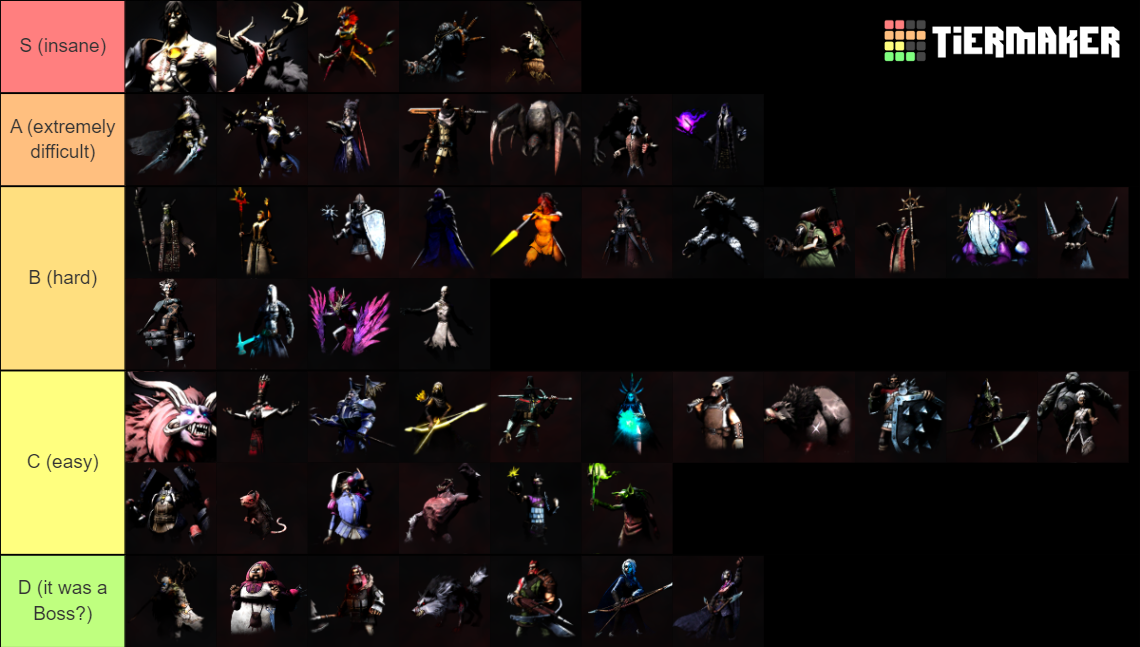 V Rising Bosses Tier List (Community Rankings) - TierMaker